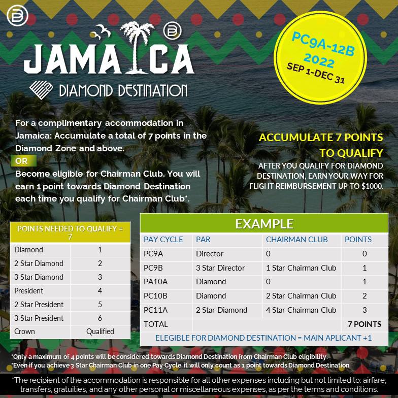 ByDzyne: Products Inspired By You